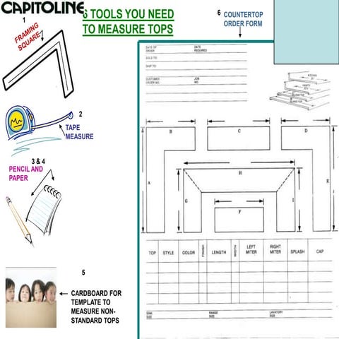 Countertop Measurement Guide | PPTX