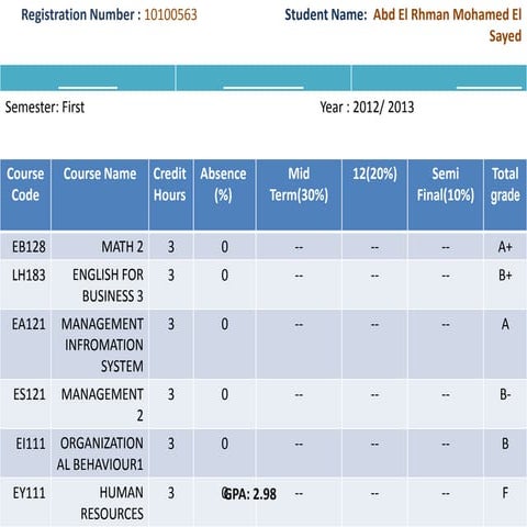 Aast student's result | PPTX