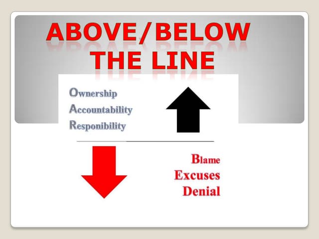 Accountability - Above and Below The Line Behaviours