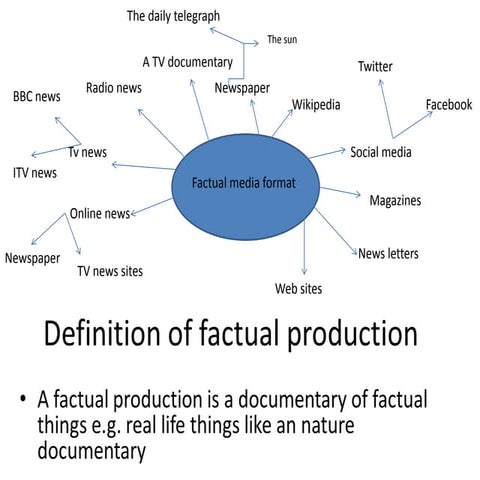 Factual media | PPTX