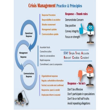 Crisis Management: Practice and Principles | PPT