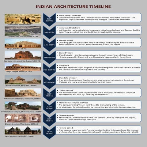 History of swabi | PDF