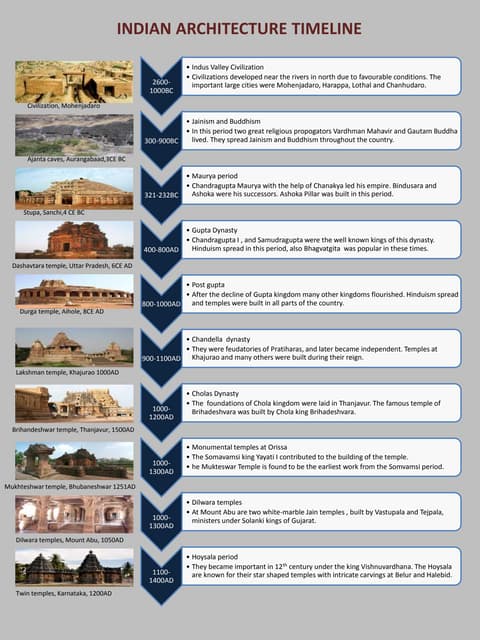 Art of Chandela Period, Central India | PPTX | Hinduism | Religion ...