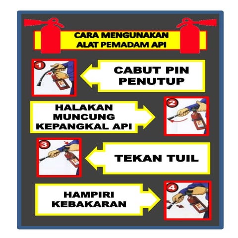 poster alat pemadam api | PPTX