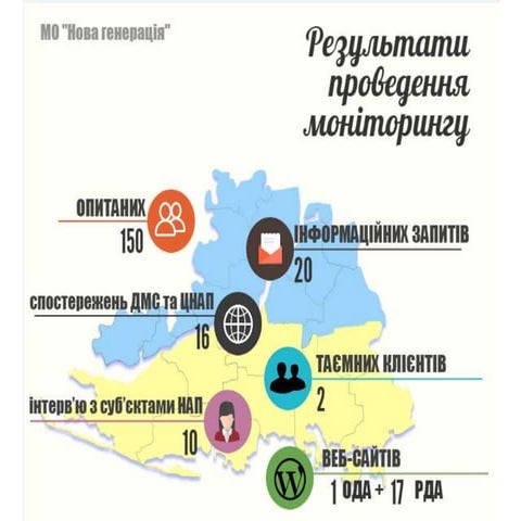 SoLoMo assignment | PDF