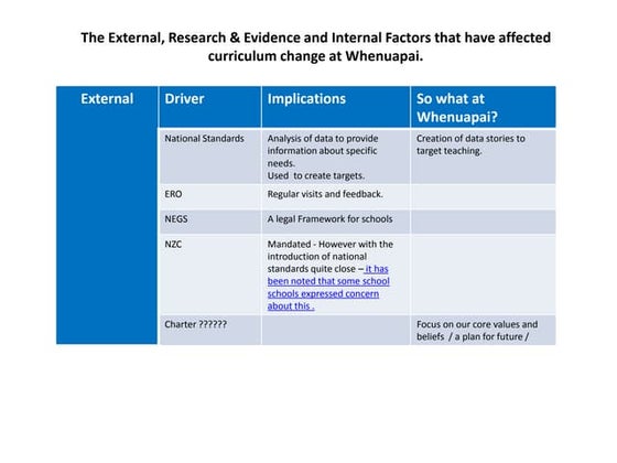 programs, projects and activities school | PPT