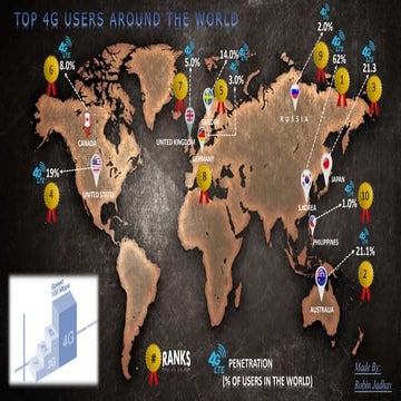 4G Users around the world | PPTX