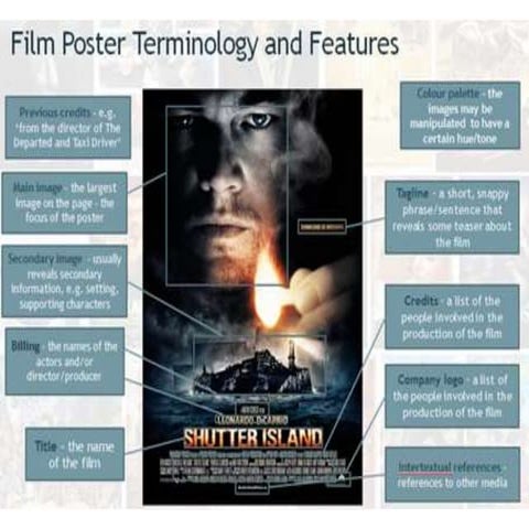 Film poster term | PPT