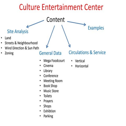 Presentation1 | PPTX