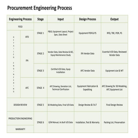 Package Engineering Workflow | PPTX