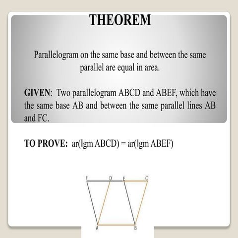 theorem 2 area of a parellelogram by samiya shafique | PPTX