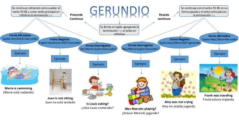 Gerundio