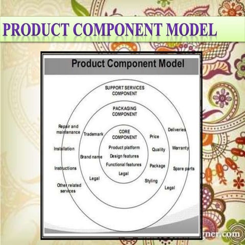 Product component model | PPTX