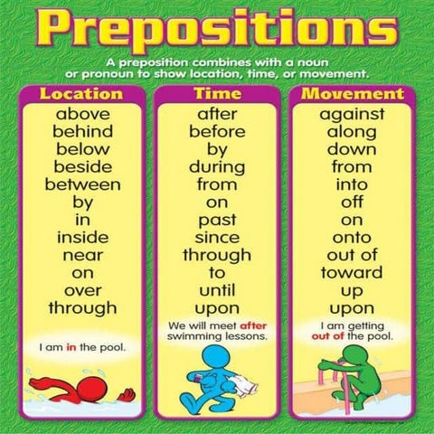 Preposition of Place and Direction | PPTX