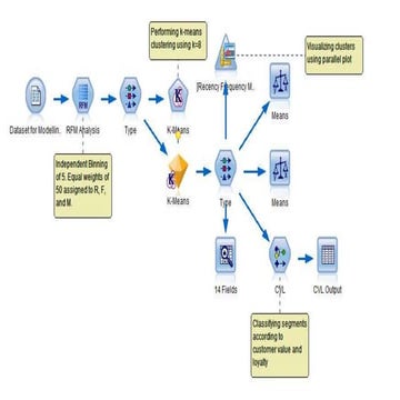 Customer Segmentation using K-means Clustering | PPTX