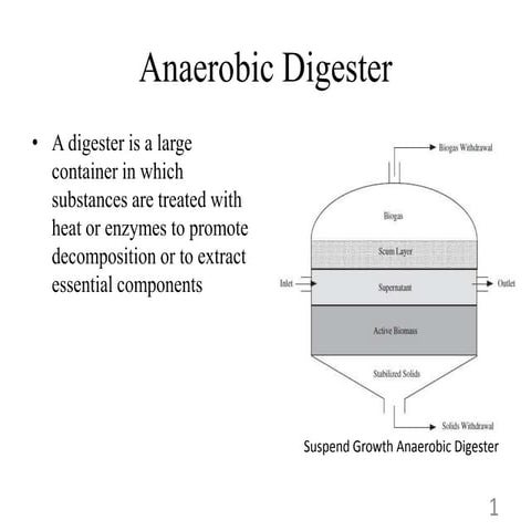 Anaerobic Digester Diagram