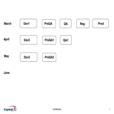 Presentation1 | PPTX | Technology & Computing