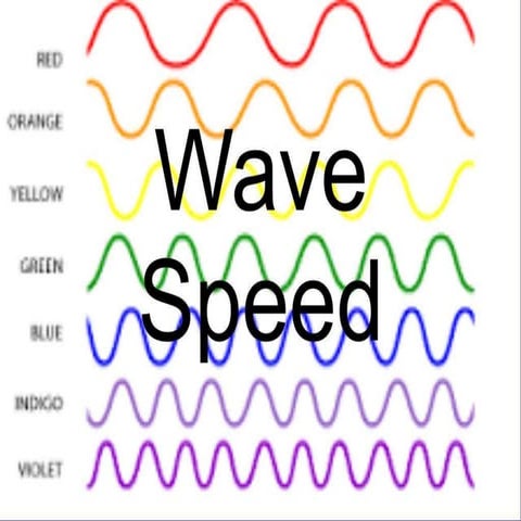 Wave Speed | PPT