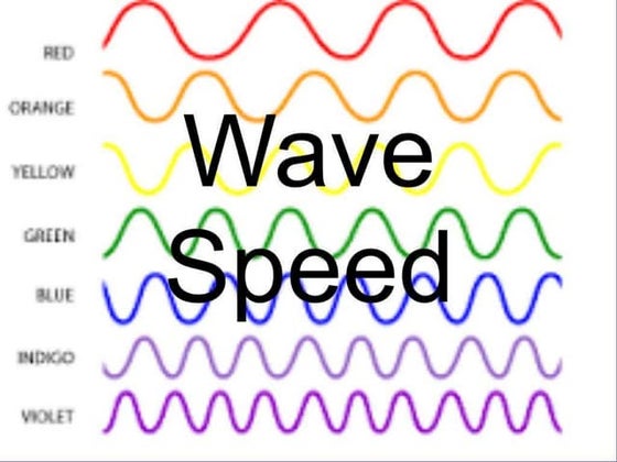 Wave Interactions | PPT