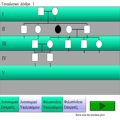 Γενεαλογικα δεντρα | PPSX