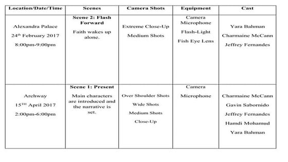 Production roles | PPT