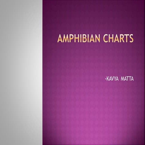 AMPHIBIAN CHARTS | PPTX