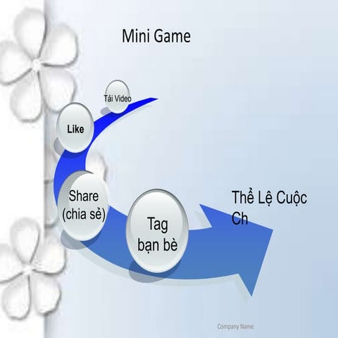 Mini game | PPT
