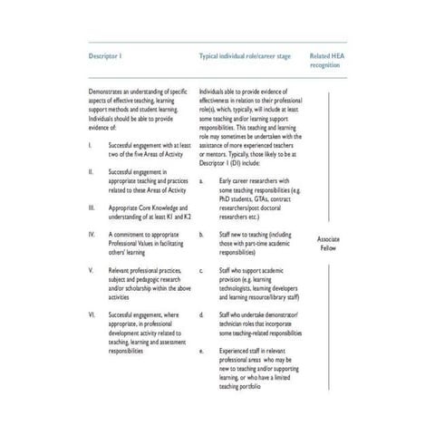 UKPSF Descriptors | PPTX