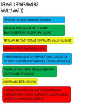 Termasuk Penyerahan BKP dan Bukan Termasuk Penyerahan BKP | PPT