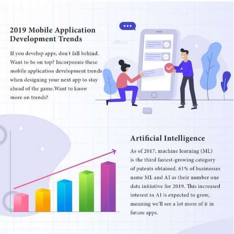 Mobile Application Development Trends 2019 Ppt