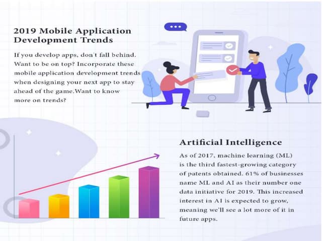 Mobile Application Development Trends 2019 Ppt