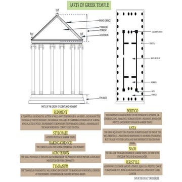 GREEK TEMPLES PART & DEFINATION | PPT