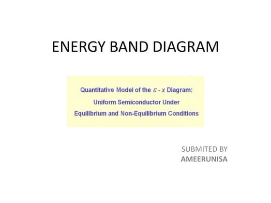 Energy band diagram lec3.ppt