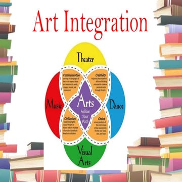 Arts In Education
