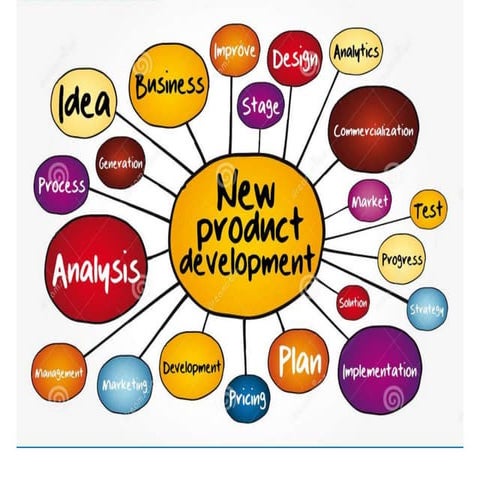 New product development process | PDF