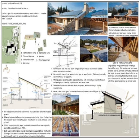 Passive design strategy - book case study | PDF