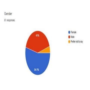 My survey | PPTX