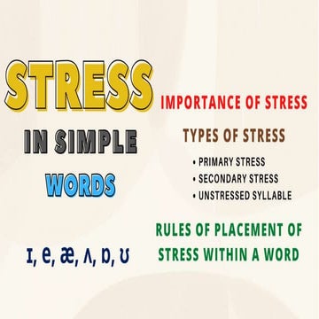 Stress in Simple Words | PPTX