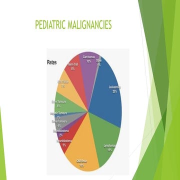 pediatric malignancy | PPT