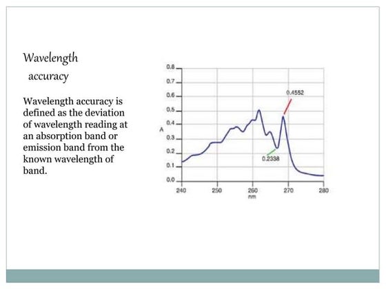 Qualification of UV VISIBLE SPECTROPHOTOMETER | PPSX | Chemistry | Science