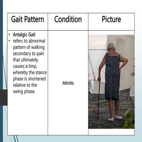 Pathological gaits | PPTX