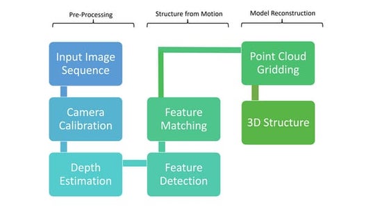 Data Handling class 7.pptx | Maps & Navigation
