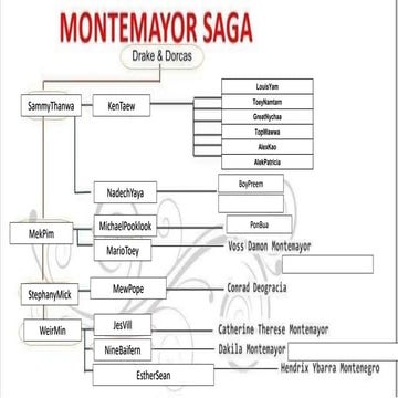 Montemayor Saga | PPTX
