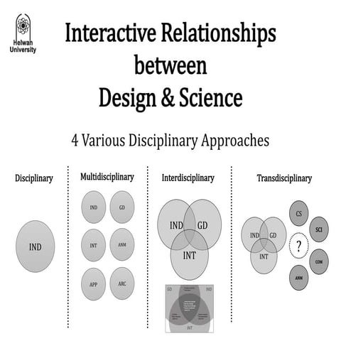 Interactive Relationships between Design & Science.pptx