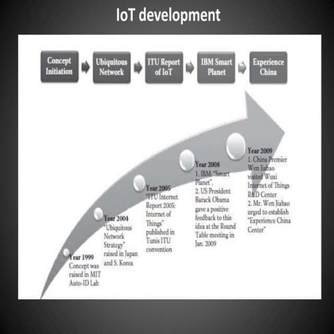 IoT Basics.pptx