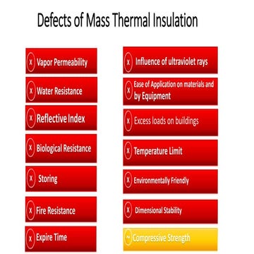 Defects of traditional thermal isulation.pptx