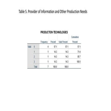 Presentation1.pptx english english english | PPTX