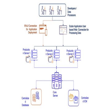 Connection diagram for multiple systemss | PPT