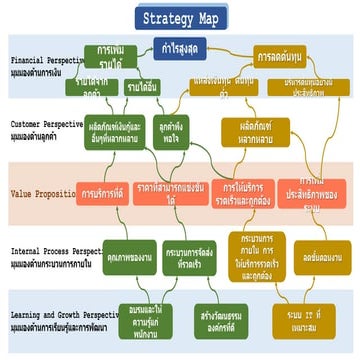 Strategy map for government organization | PPT