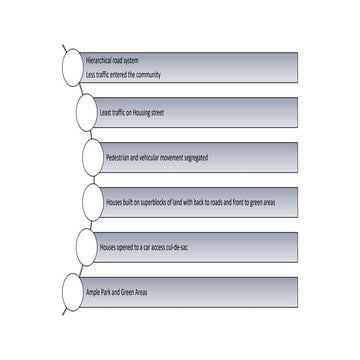 concept of radburn city planning by henry wright | PPT